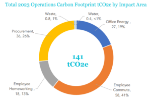 Rebel Energy - Energy